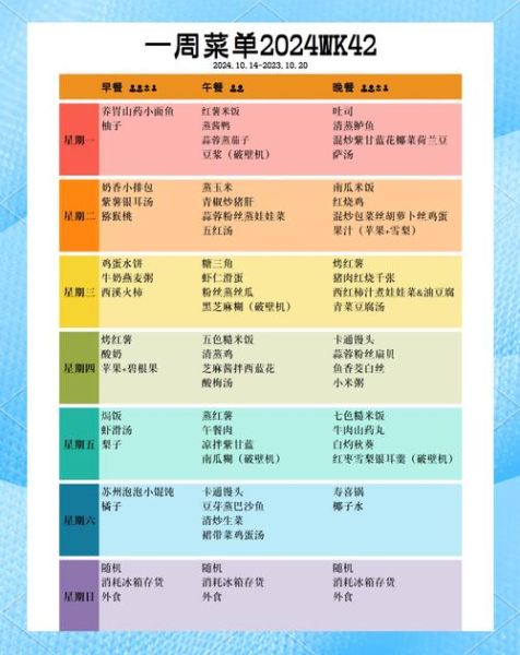 冬季一周菜谱安排表_如何搭配才暖身又健康-第3张图片-山城妙识 冬季一周菜谱安排表_如何搭配才暖身又健康-第3张图片-山城妙识