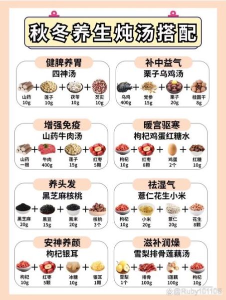 冬季一周菜谱安排表_如何搭配才暖身又健康-第1张图片-山城妙识 冬季一周菜谱安排表_如何搭配才暖身又健康-第1张图片-山城妙识