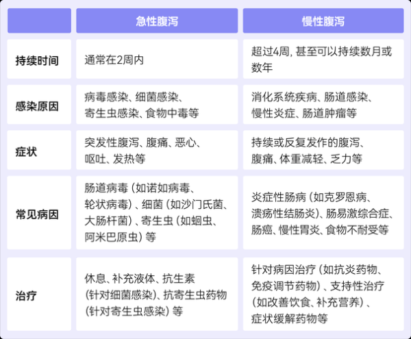 消化不良拉稀和着凉拉稀区别_如何判断自己是哪一种-第2张图片-山城妙识 消化不良拉稀和着凉拉稀区别_如何判断自己是哪一种-第2张图片-山城妙识