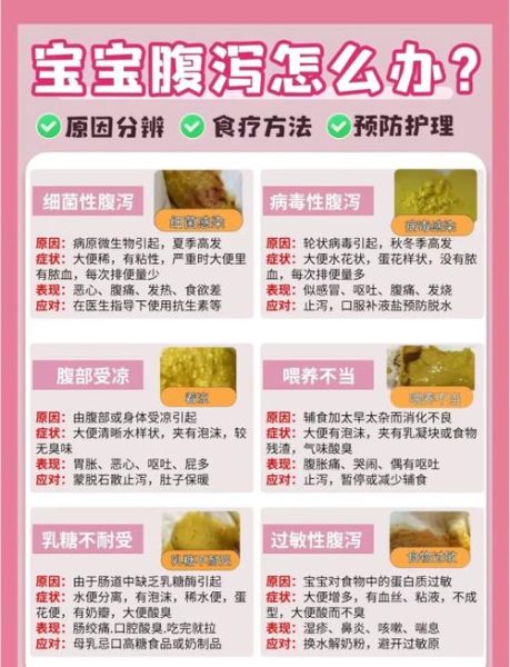 消化不良拉稀和着凉拉稀区别_如何判断自己是哪一种-第1张图片-山城妙识 消化不良拉稀和着凉拉稀区别_如何判断自己是哪一种-第1张图片-山城妙识