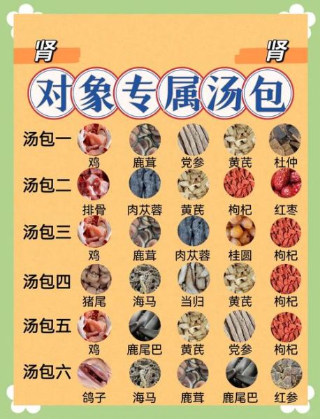 煲汤药材有哪些_怎么搭配不上火-第2张图片-山城妙识