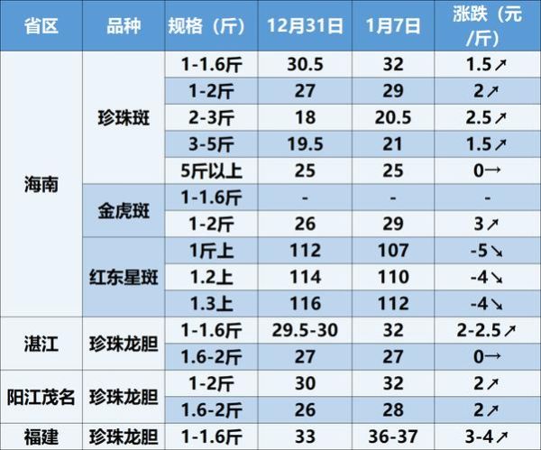 金鲳鱼多少钱一斤2021_2021金鲳鱼价格走势-第3张图片-山城妙识