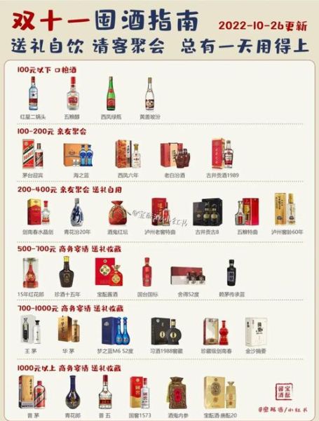 中国白酒排名200强有哪些_如何选购-第1张图片-山城妙识