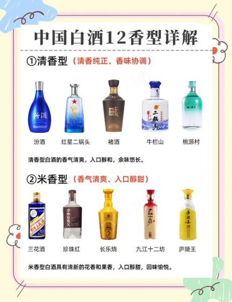 中国白酒排名200强有哪些_如何选购-第3张图片-山城妙识