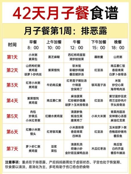 两个月产妇吃什么好_产后第二个月饮食禁忌-第2张图片-山城妙识