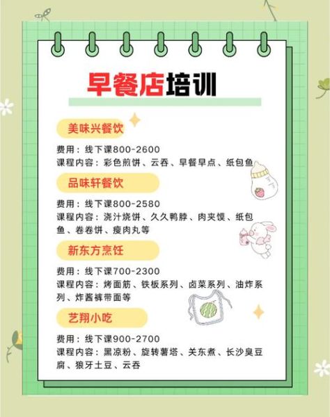 营养餐培训学校哪家好_学费多少钱-第1张图片-山城妙识