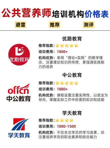 营养餐培训学校哪家好_学费多少钱-第2张图片-山城妙识