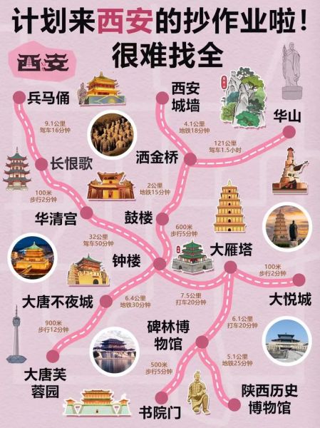 西安旅游必去景点有哪些_西安三日游最佳路线怎么安排-第3张图片-山城妙识