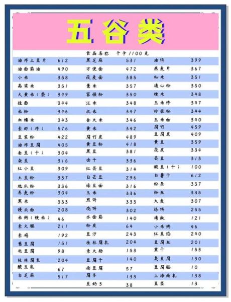 食物热量表怎么看_减肥期间如何选低卡食物-第1张图片-山城妙识
