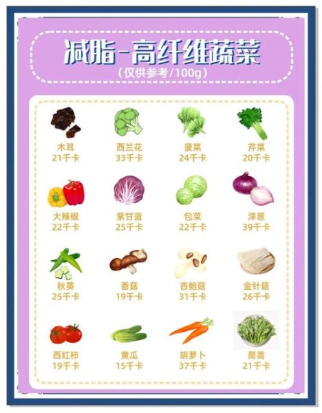 食物热量表怎么看_减肥期间如何选低卡食物-第2张图片-山城妙识