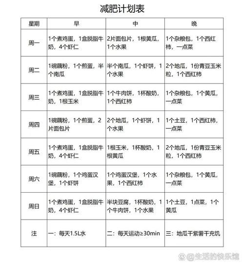 如何制定减肥计划表_减肥计划表怎么做-第2张图片-山城妙识