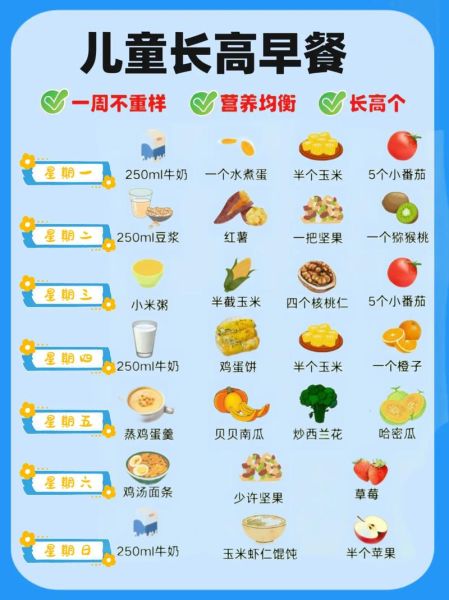 中学生营养早餐食谱一周搭配_如何吃得健康又长高-第2张图片-山城妙识