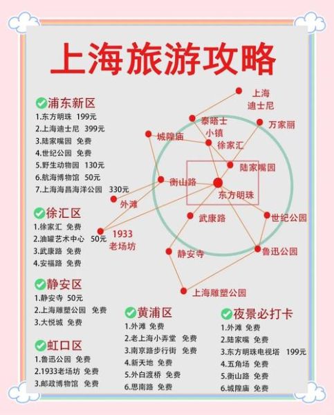 上海一日游攻略_上海一日游怎么安排-第1张图片-山城妙识