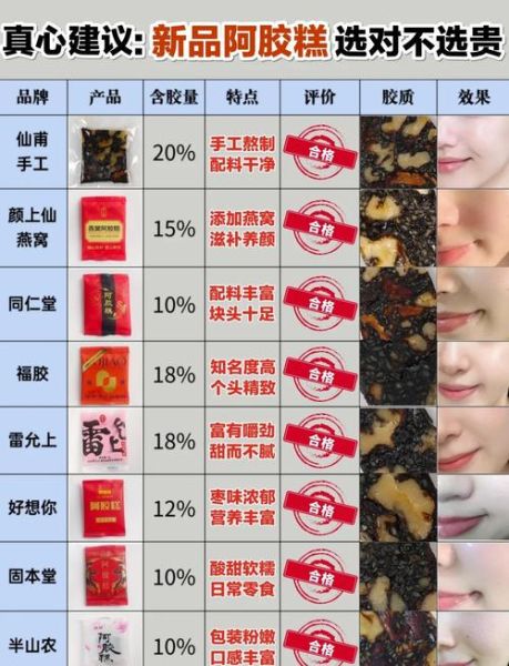 阿胶糕哪里买最正宗_如何辨别真假阿胶糕-第1张图片-山城妙识 阿胶糕哪里买最正宗_如何辨别真假阿胶糕-第1张图片-山城妙识