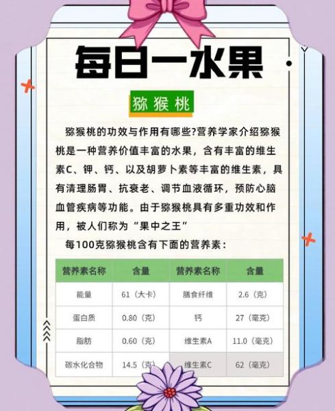 猕猴桃怎么吃减肥最快_猕猴桃减肥的正确吃法-第3张图片-山城妙识