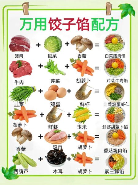 素馅饺子馅大全_素饺子怎么调馅好吃-第2张图片-山城妙识