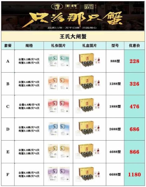 大闸蟹多少钱一斤_2024行情-第2张图片-山城妙识 大闸蟹多少钱一斤_2024行情-第2张图片-山城妙识