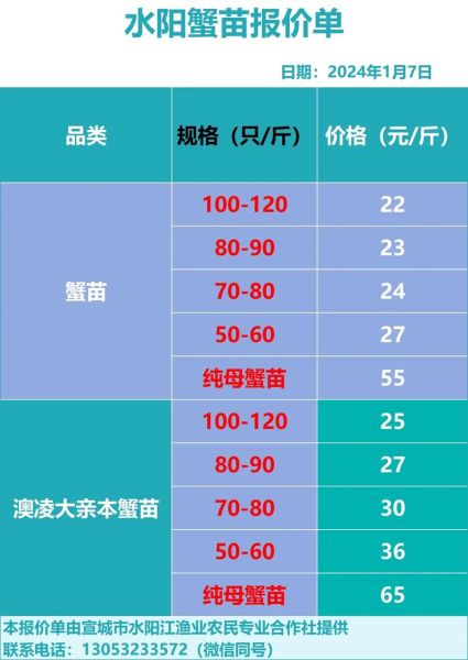 大闸蟹多少钱一斤_2024行情-第3张图片-山城妙识 大闸蟹多少钱一斤_2024行情-第3张图片-山城妙识