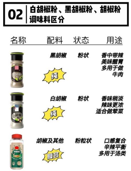 黑胡椒粉和胡椒粉的区别_黑胡椒粉怎么保存-第1张图片-山城妙识