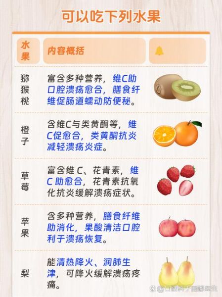 口腔溃疡吃什么水果最管用_哪些水果能快速止痛-第2张图片-山城妙识