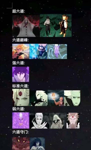 火影忍者最强角色是谁_如何快速提升战力-第1张图片-山城妙识