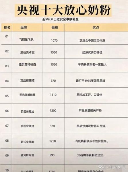 2021年不合格奶粉名单_哪些品牌被曝光-第1张图片-山城妙识