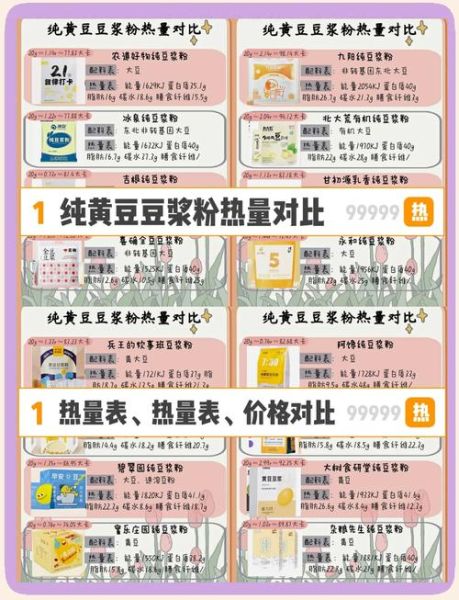 黄豆豆浆热量_一杯豆浆多少大卡-第1张图片-山城妙识