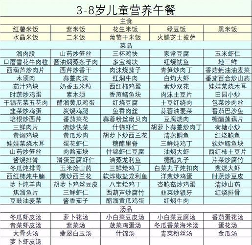 小学生一周食谱怎么搭配_小学生每日三餐吃什么好-第3张图片-山城妙识
