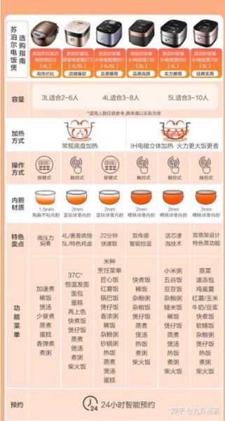 电饭煲蒸米饭的正确步骤_电饭煲蒸米饭水米比例是多少-第1张图片-山城妙识 电饭煲蒸米饭的正确步骤_电饭煲蒸米饭水米比例是多少-第1张图片-山城妙识