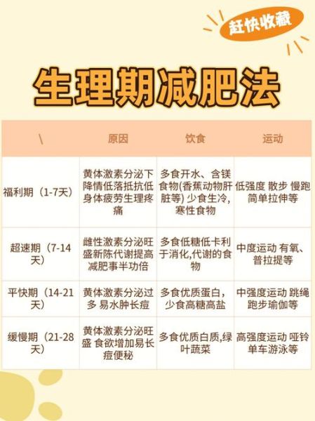 生理期怎么减肥最快_经期如何快速瘦身-第1张图片-山城妙识