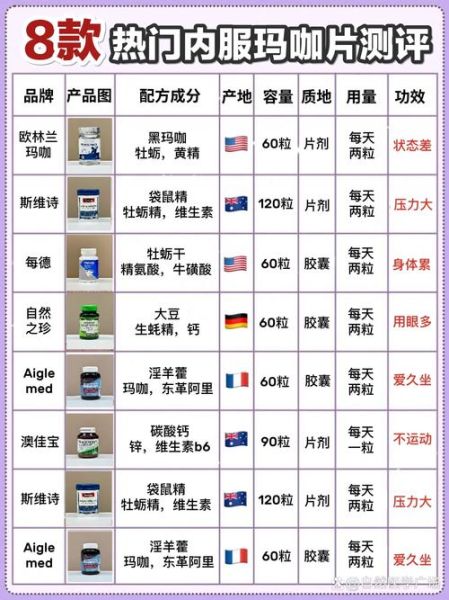 壮阳药哪个效果最好_壮阳药多久见效-第1张图片-山城妙识