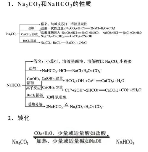碳酸钠是酸性还是碱性_碳酸钠溶液pH值是多少-第3张图片-山城妙识