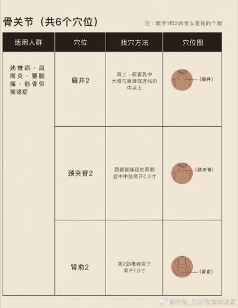 三伏天如何养生_三伏贴什么时候贴最好-第1张图片-山城妙识