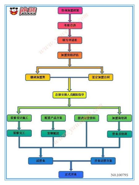 想开麻辣烫店怎么起步_麻辣烫开店流程-第1张图片-山城妙识 想开麻辣烫店怎么起步_麻辣烫开店流程-第1张图片-山城妙识