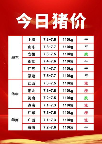 今日毛猪价格是多少钱_近期猪价走势如何-第1张图片-山城妙识