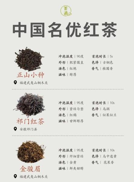 红茶的功效与作用_红茶的副作用有哪些-第1张图片-山城妙识