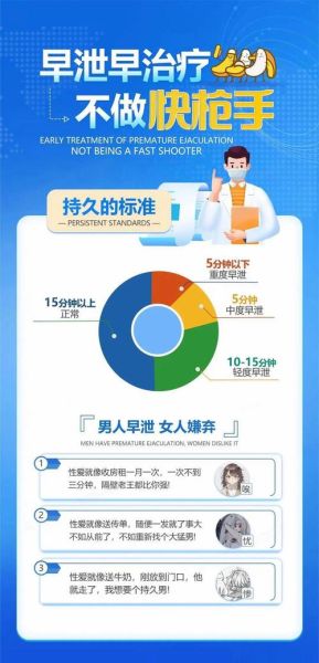 男人早泄怎么办_早泄能自愈吗-第1张图片-山城妙识