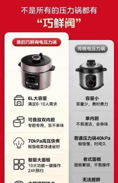 美的电饭压力锅哪款好_美的电饭压力锅价格区间-第1张图片-山城妙识