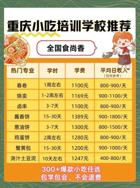 重庆小吃培训班多少钱_重庆小吃培训学费贵不贵-第2张图片-山城妙识