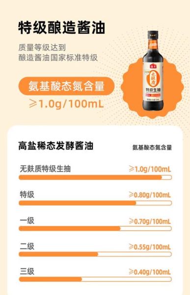 海天酱油涨价原因_海天酱油涨价后还能买吗-第3张图片-山城妙识