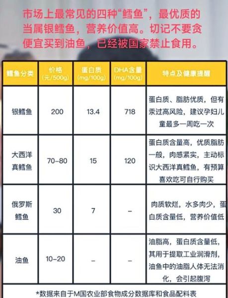 鳕鱼多少钱一斤2020_2020年鳕鱼价格走势-第1张图片-山城妙识