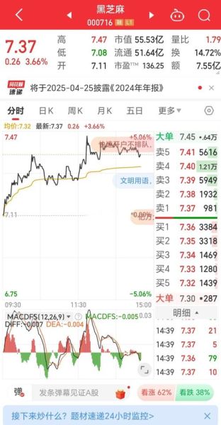 黑芝麻股票值得长期持有吗_黑芝麻股票未来走势如何-第1张图片-山城妙识 黑芝麻股票值得长期持有吗_黑芝麻股票未来走势如何-第1张图片-山城妙识