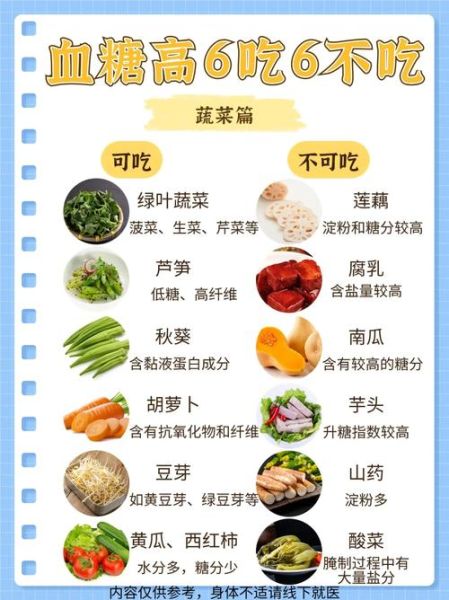 高血糖吃什么食物好_高血糖饮食禁忌有哪些-第1张图片-山城妙识 高血糖吃什么食物好_高血糖饮食禁忌有哪些-第1张图片-山城妙识