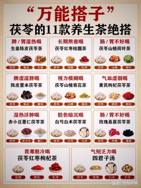 茯苓皮汤方歌_功效与禁忌有哪些-第2张图片-山城妙识