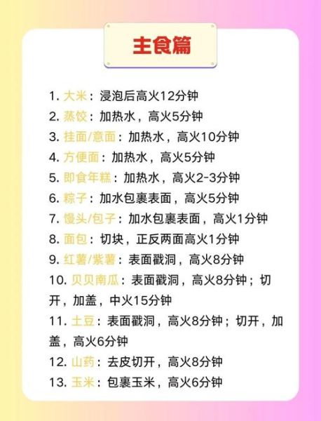 微波炉怎么加热饭菜_微波炉加热饭菜的正确方法-第1张图片-山城妙识