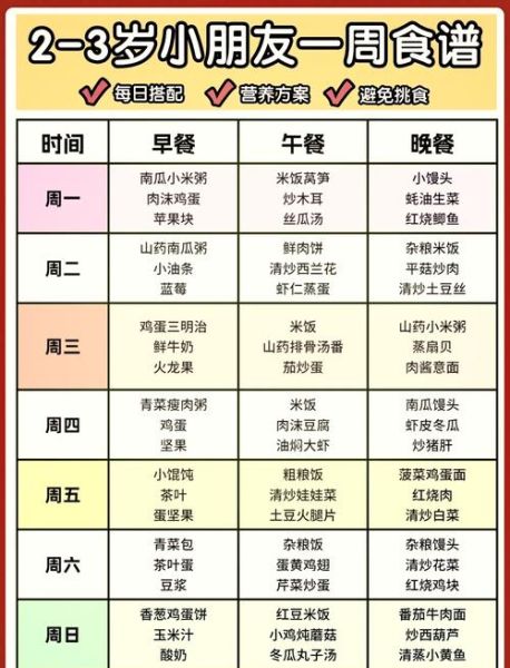 二岁半宝宝吃什么好_一周食谱怎么安排-第2张图片-山城妙识 二岁半宝宝吃什么好_一周食谱怎么安排-第2张图片-山城妙识