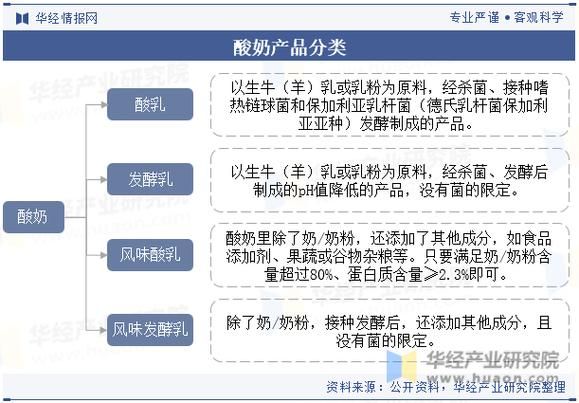 酸奶发酵剂代理怎么做_酸奶发酵剂代理赚钱吗-第1张图片-山城妙识
