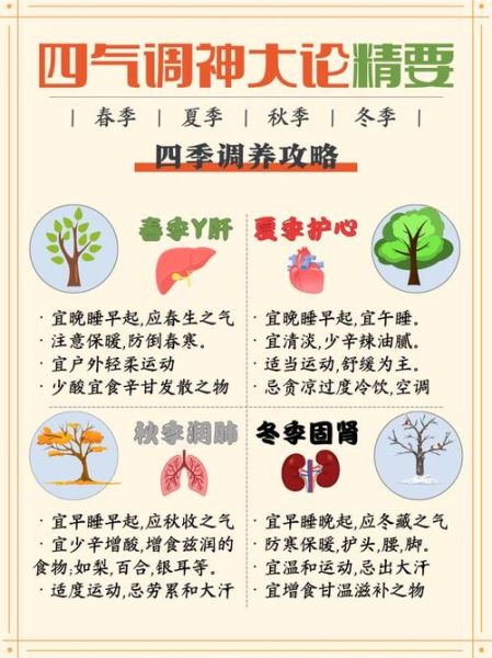 四季养生口诀是什么_如何按季节调养身体-第1张图片-山城妙识