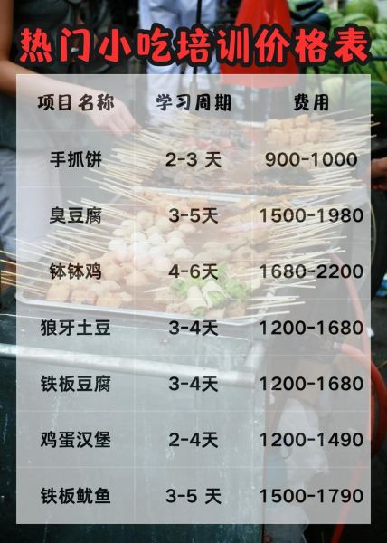 街边摆摊小吃培训多少钱_新手去哪学靠谱-第1张图片-山城妙识 街边摆摊小吃培训多少钱_新手去哪学靠谱-第1张图片-山城妙识
