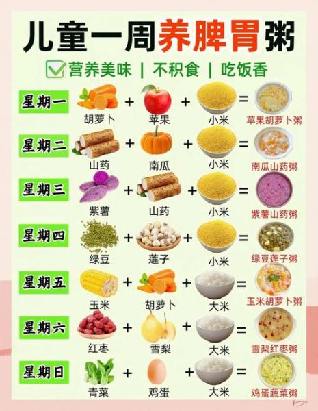 食补养胃的食物有哪些_养胃吃什么好-第1张图片-山城妙识 食补养胃的食物有哪些_养胃吃什么好-第1张图片-山城妙识